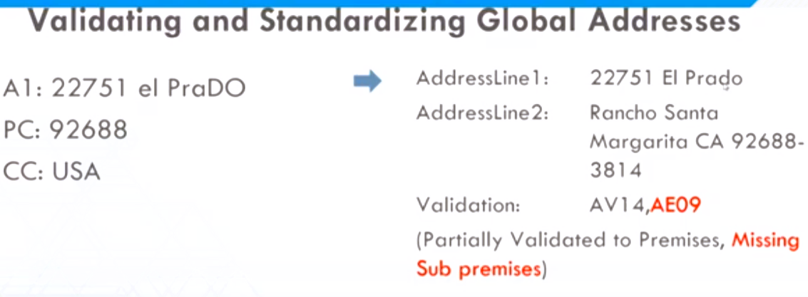 A Quick Guide to Address Verification